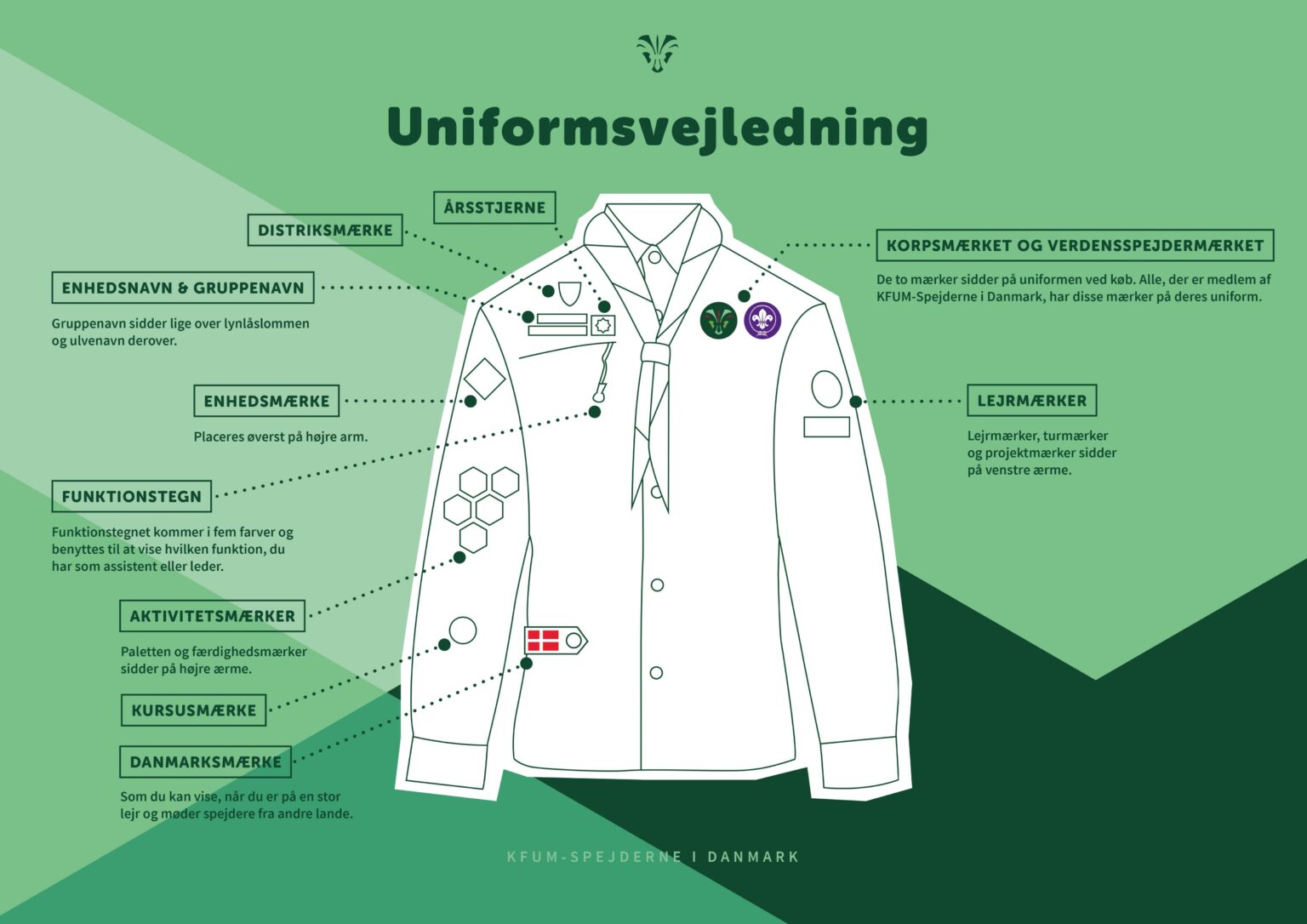 En guide til hvor mærkerne skal sidde på uniformen – Taastrupspejder
